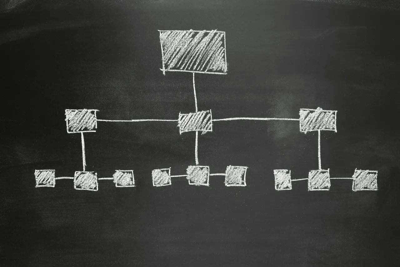 What organizational structure is best for you? – SPG Group